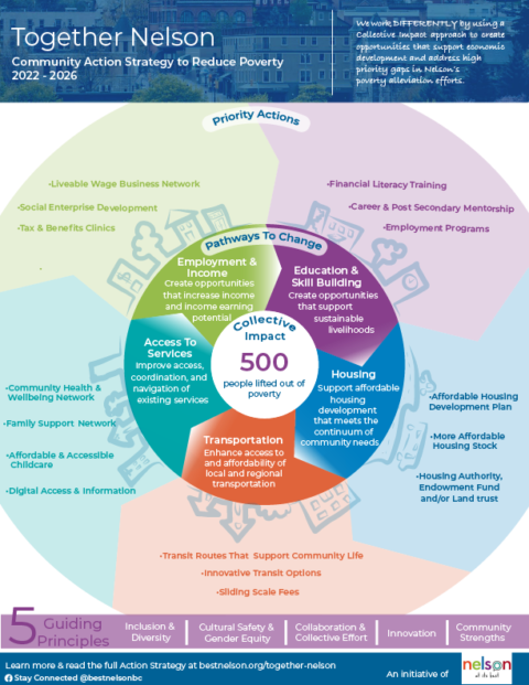 Together Nelson | Nelson at its Best